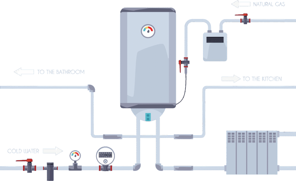 Gas Continuous Flow Hot Water System | Get a Free Quote